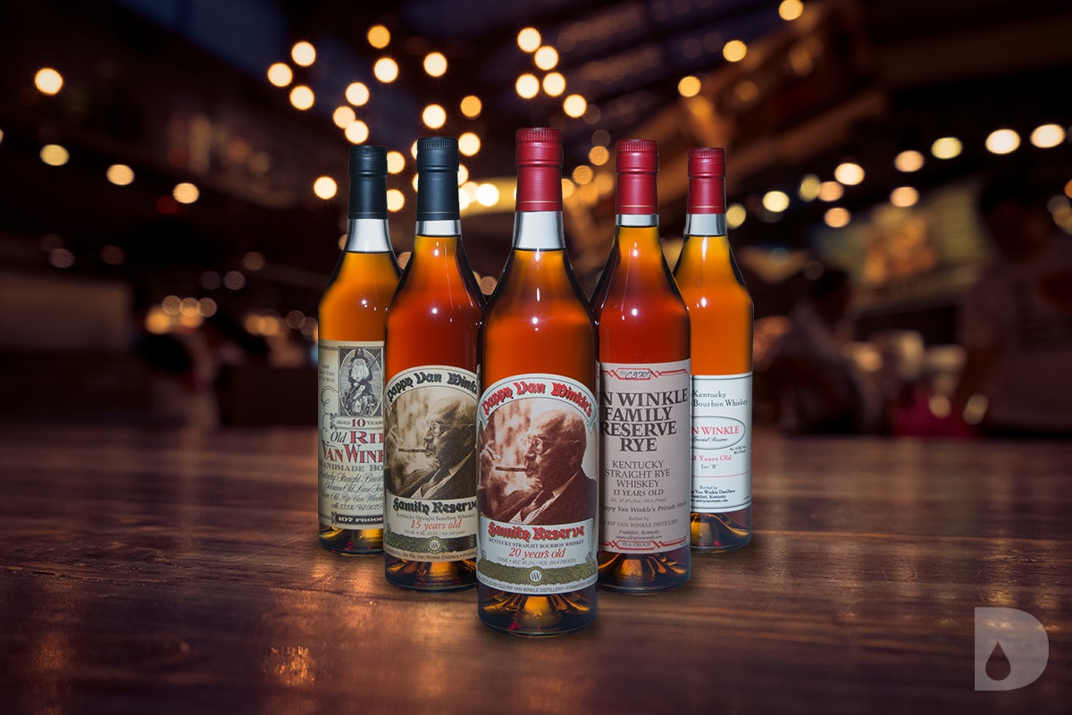 %%title%% %%page%% | Distiller